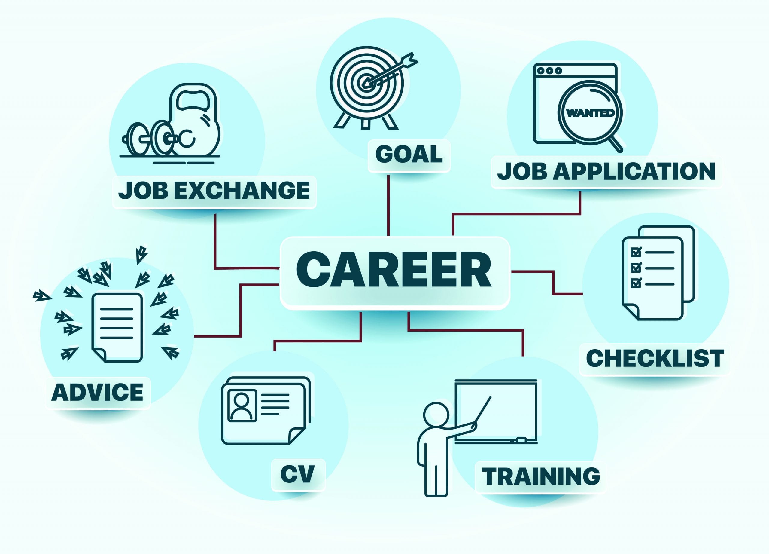 Build Yourself A Career Strategy - Résumés for Results